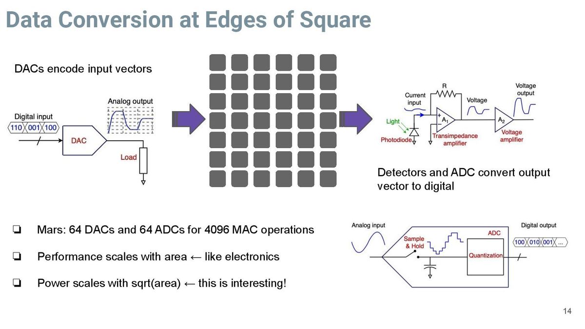Lightmatter's Mars SoC Bends Light to Process Data | Tom's Hardware
