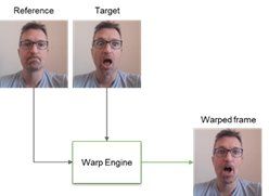A new hybrid approach to photorealistic neural avatars | TechRadar