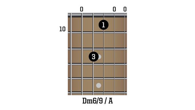 20 Radiohead guitar chords you need to know | MusicRadar