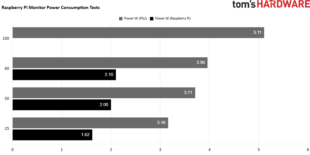 Raspberry Pi Monitor Review (Updated): Well-built portable monitor that ...