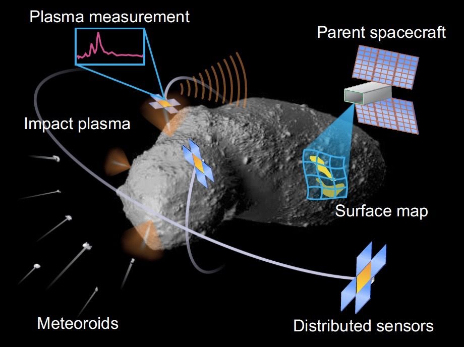 Tiny Asteroid-Mining Scouts Could Study Space-Dust Strikes | Space