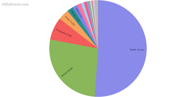 How Among Us became so wildly popular | PC Gamer