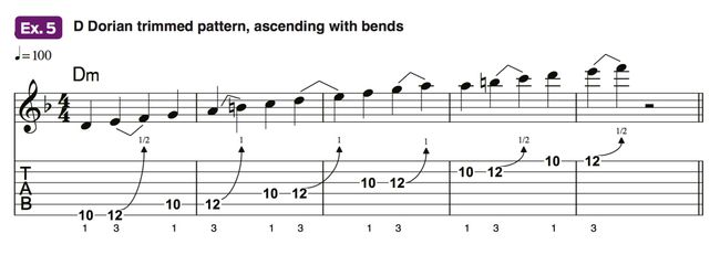 String-Bending Masterclass: How to Make Your Guitar Wail and Sing Like ...
