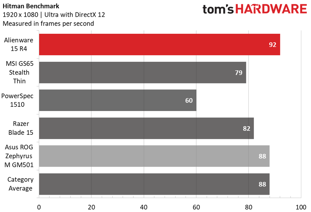 Alienware 15 R4 Review: When Bulk Equals Power | Tom's Hardware
