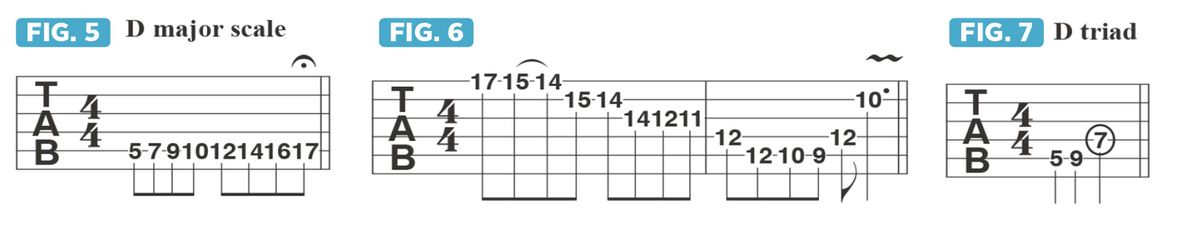 Understanding and recognizing guitar intervals is a fundamental musical ...
