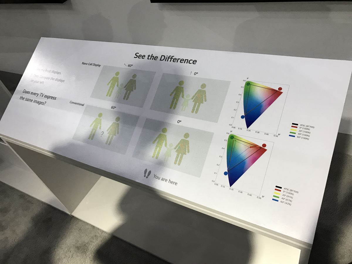 LG demos Nano Cell technology displays | PC Gamer