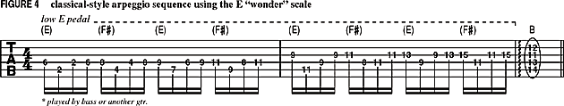 Guitar 101: Learning Harmony Through Six-Note Hexatonic Scales, Part 3 ...