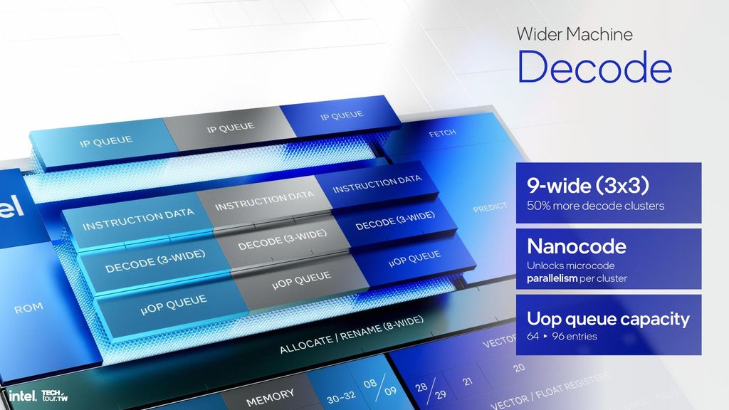 Intel Lunar Lake ‘skymont E Core Microarchitecture Intel Unwraps Lunar Lake Architecture Up