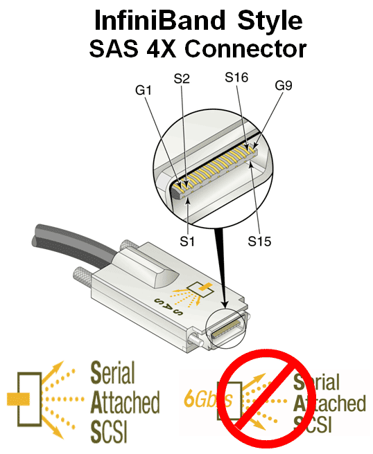 New SAS 2.0 Features: Cabling, Connectors, And Value - Next-Generation ...