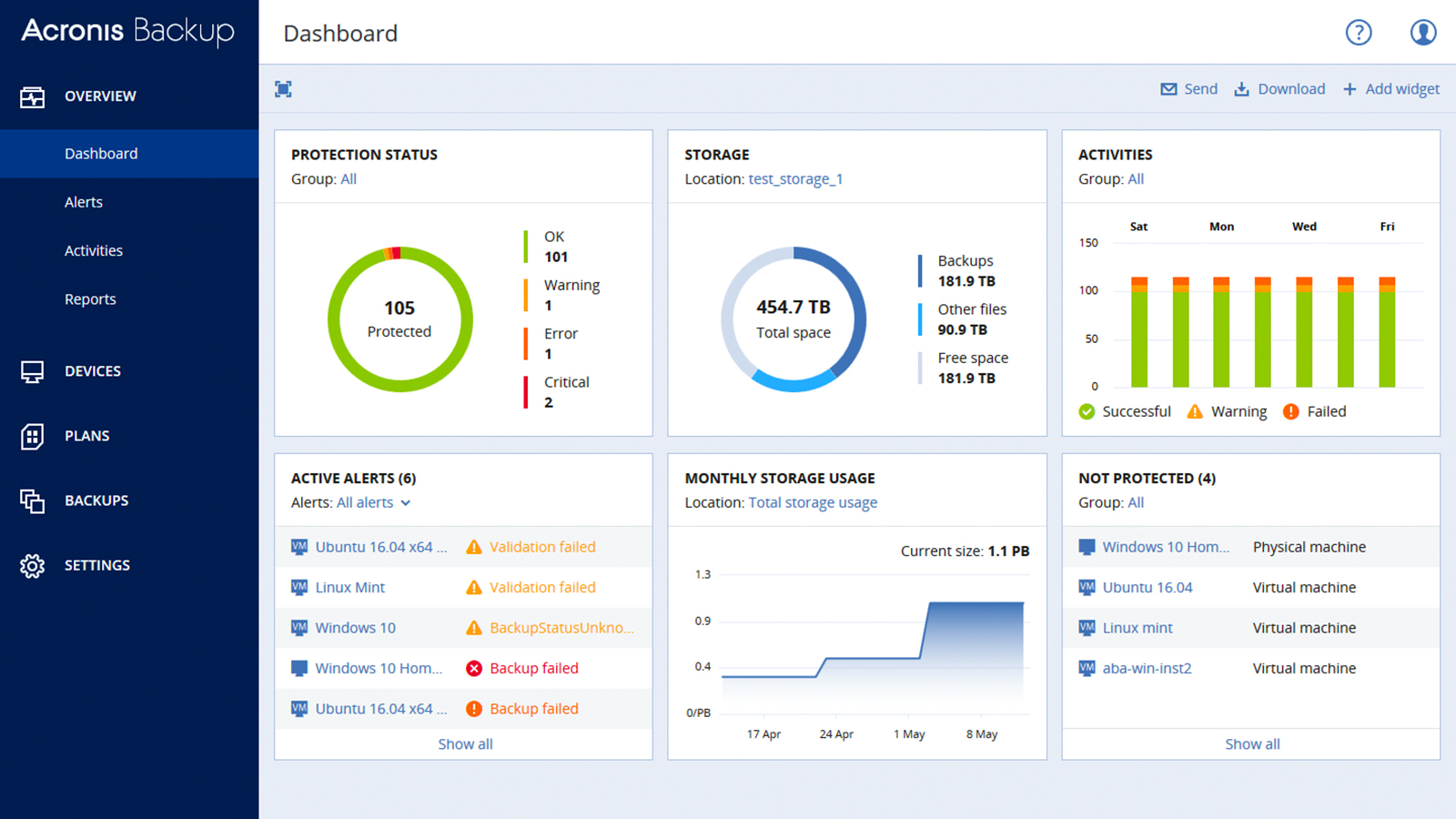 Acronis Cyber Protect review | TechRadar