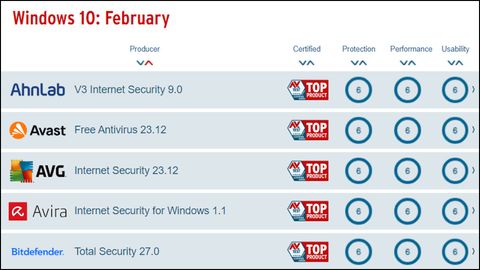 Avast One Gold review | TechRadar