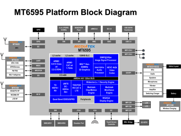 An Introduction to MediaTek SoCs