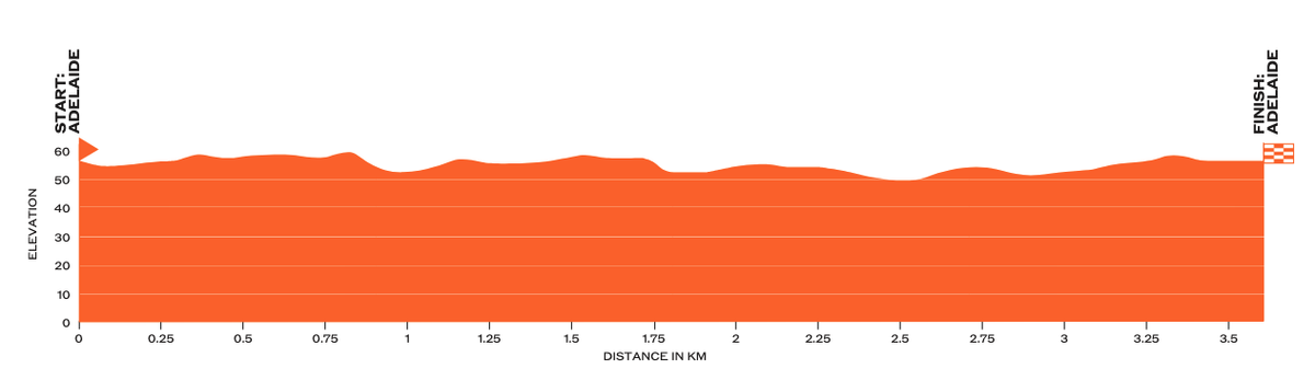 Tour Down Under 2026 route | Cyclingnews