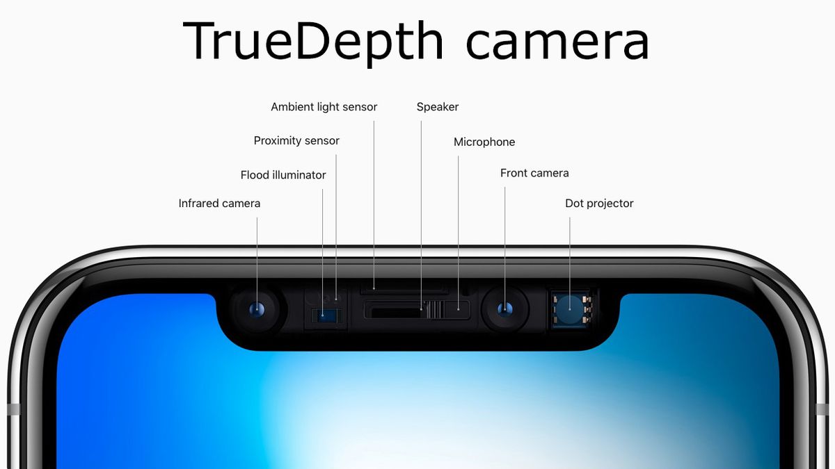 iPhone X is full of lasers – Apple just spent a bunch of money to add ...