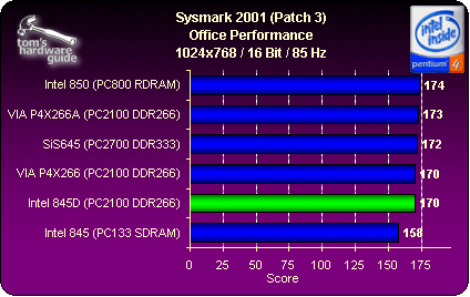 Packen Von Dateien: WinACE 2.04 - Intel Goes DDR - Do We Really Care ...