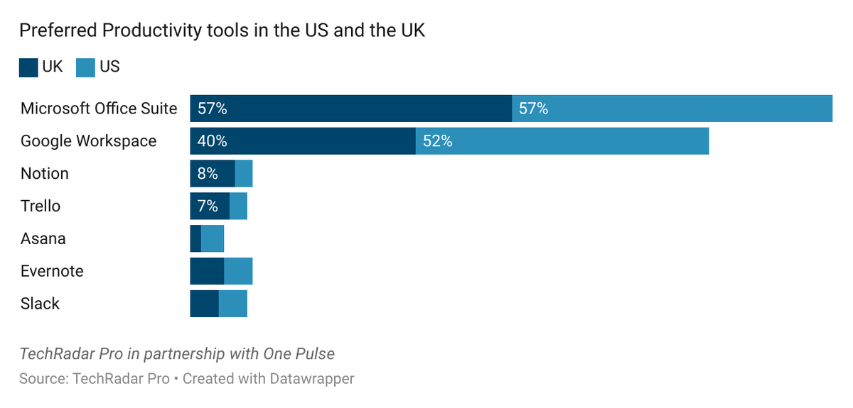 Are you one of the many who use these productivity tools? If so, find ...