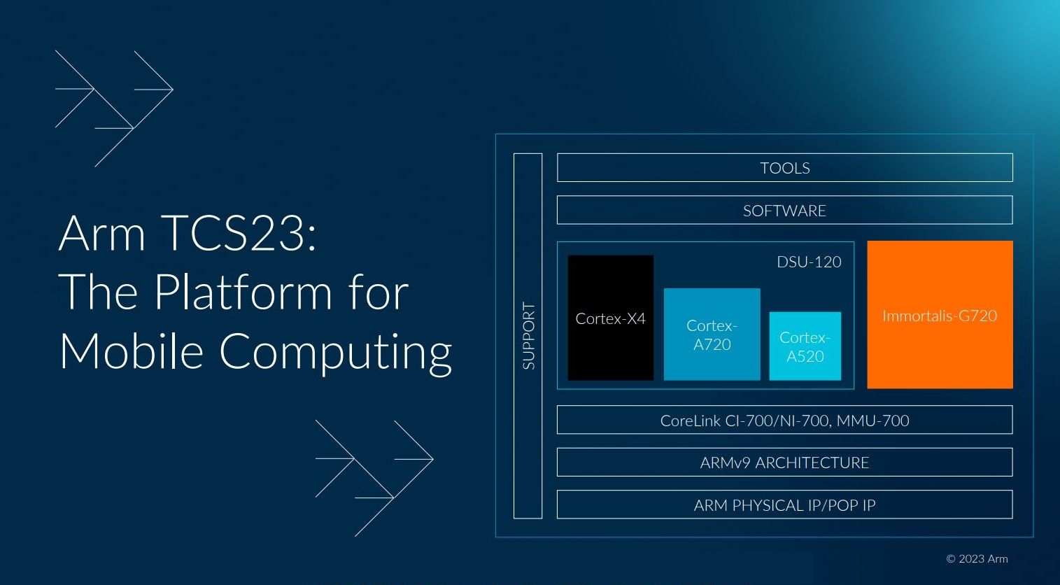 Arm's new Total Compute Solution means your next phone will be stronger ...
