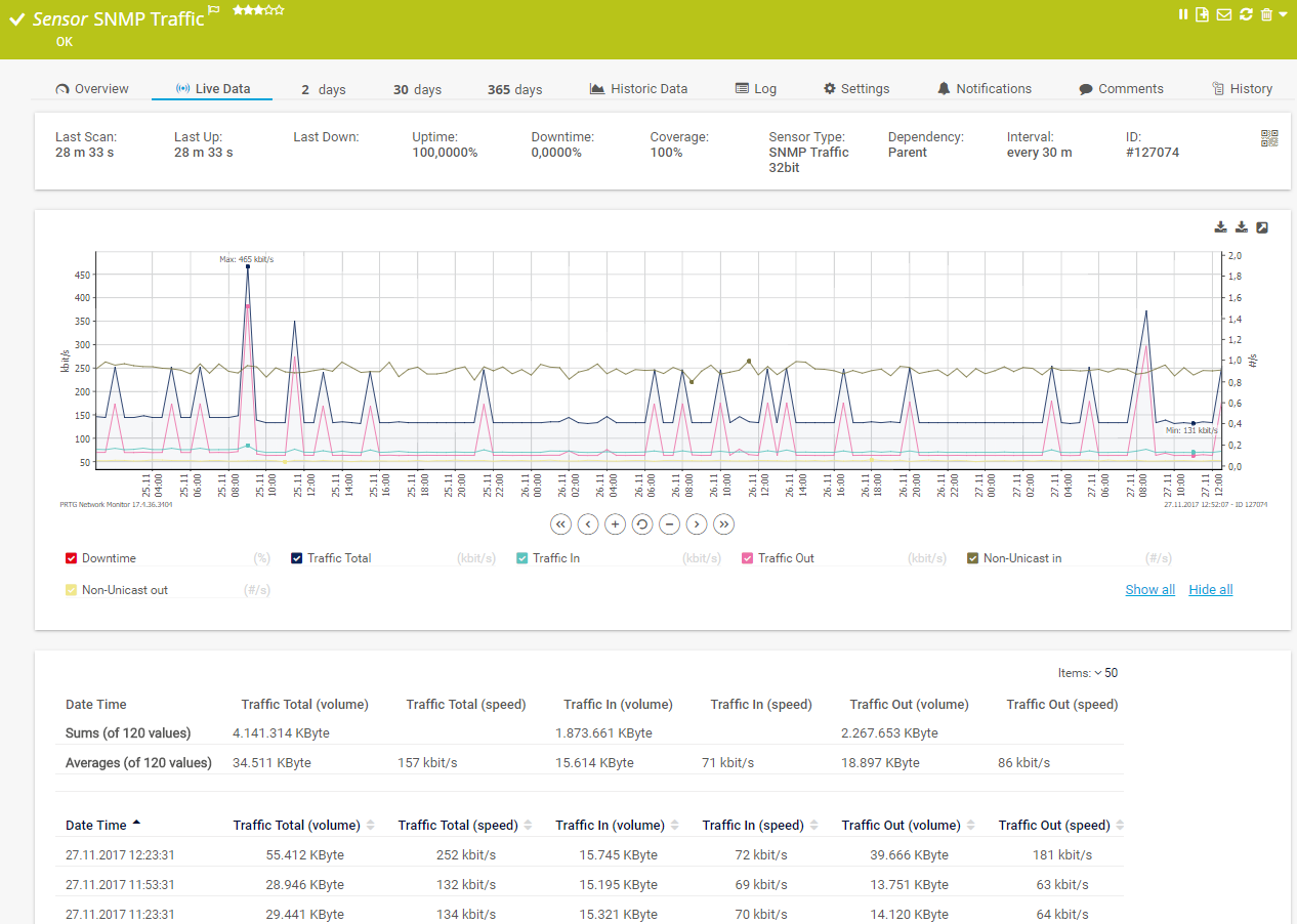 What is SNMP and why does it matter? | TechRadar