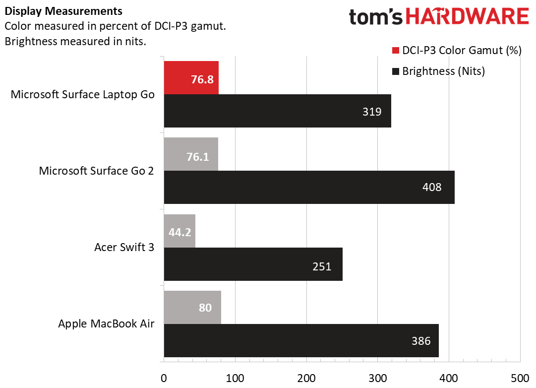 Microsoft Surface Laptop Go Review: Economy of Scale | Tom's Hardware