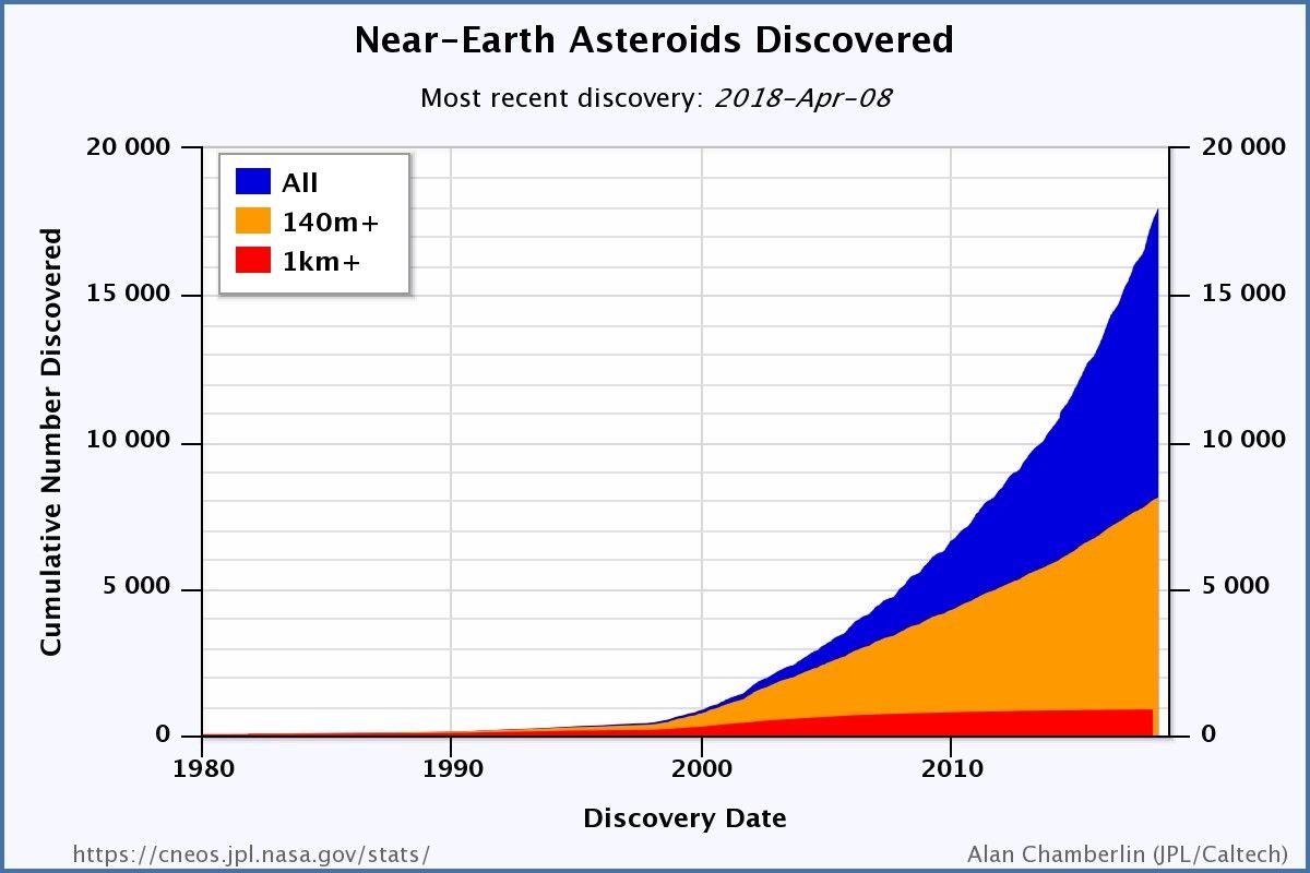 This Is NASA's New Plan to Detect and Destroy Asteroids Before They Hit ...