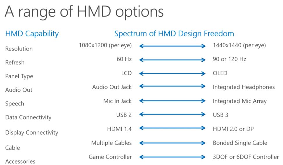 Mainstream VR HMDs Are Coming, With A Range Of Specs And Features | Tom ...