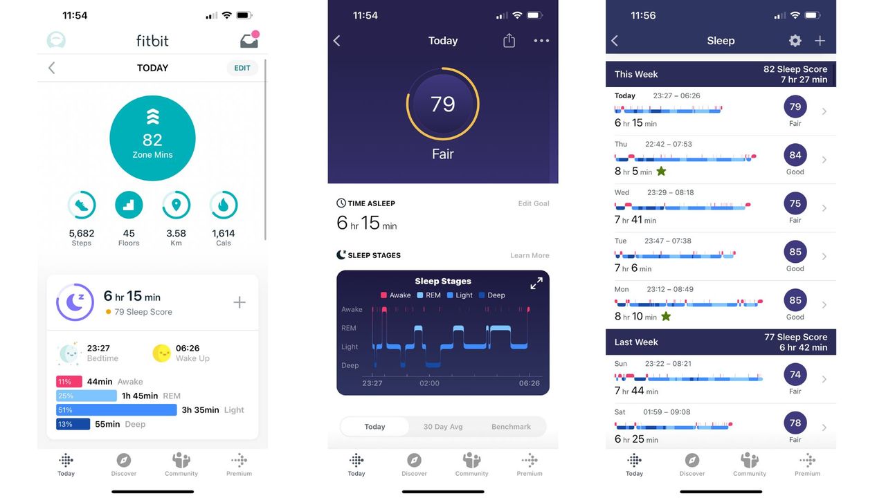 What is a Fitbit, how does it work, and how do you set it up? | Woman ...