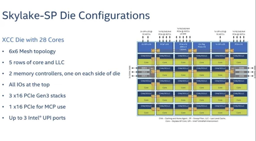 Intel Announces 48-Core Cascade Lake-AP, Xeon E-2100 Processors (Update ...