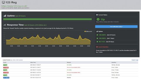 123 Reg web hosting review | TechRadar