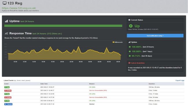 123 Reg web hosting review | TechRadar