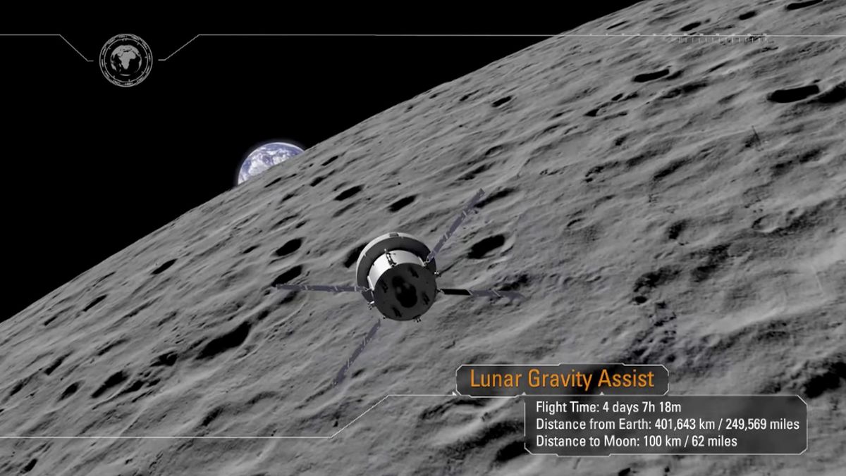 NASA's Exploration Mission 1: A Step-by-Step Return to the Moon in ...