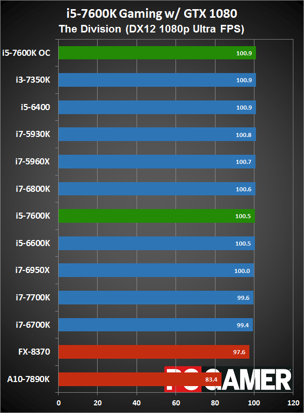 Intel Core i5-7600K Review | PC Gamer