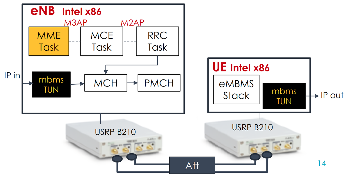 What is 5G Broadcast? | TV Tech