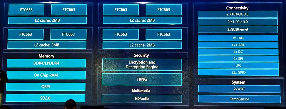 Phytium Develops Eight-Core ARM CPU for Desktops | Tom's Hardware