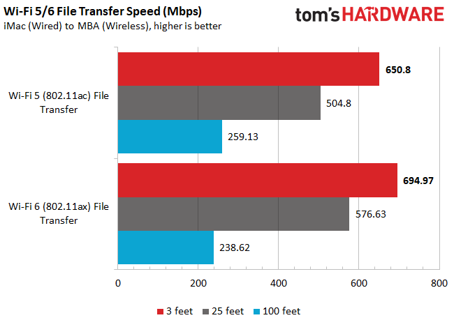 Wi-Fi 6 and Wi-Fi 6E Explained: More Bandwidth, Better Speeds and 6 GHz ...