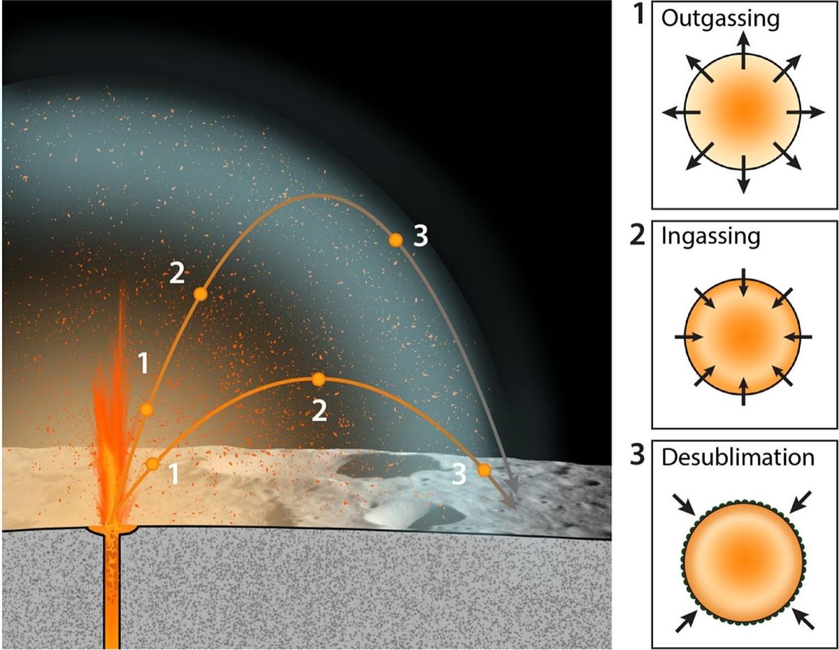50 years later, Apollo 17’s moon samples are still revealing secrets ...