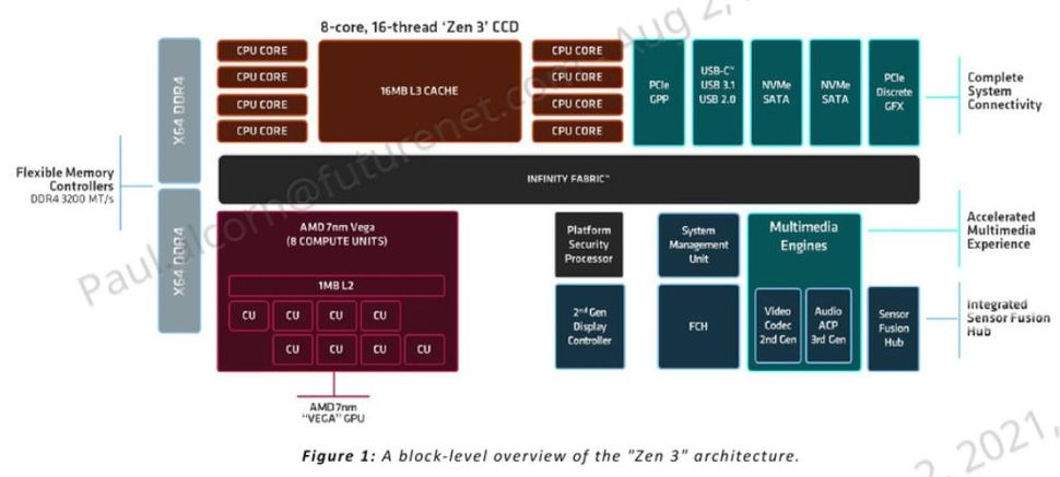 AMD Ryzen 7 5700G Review: Fastest Integrated Graphics Ever | Tom's Hardware