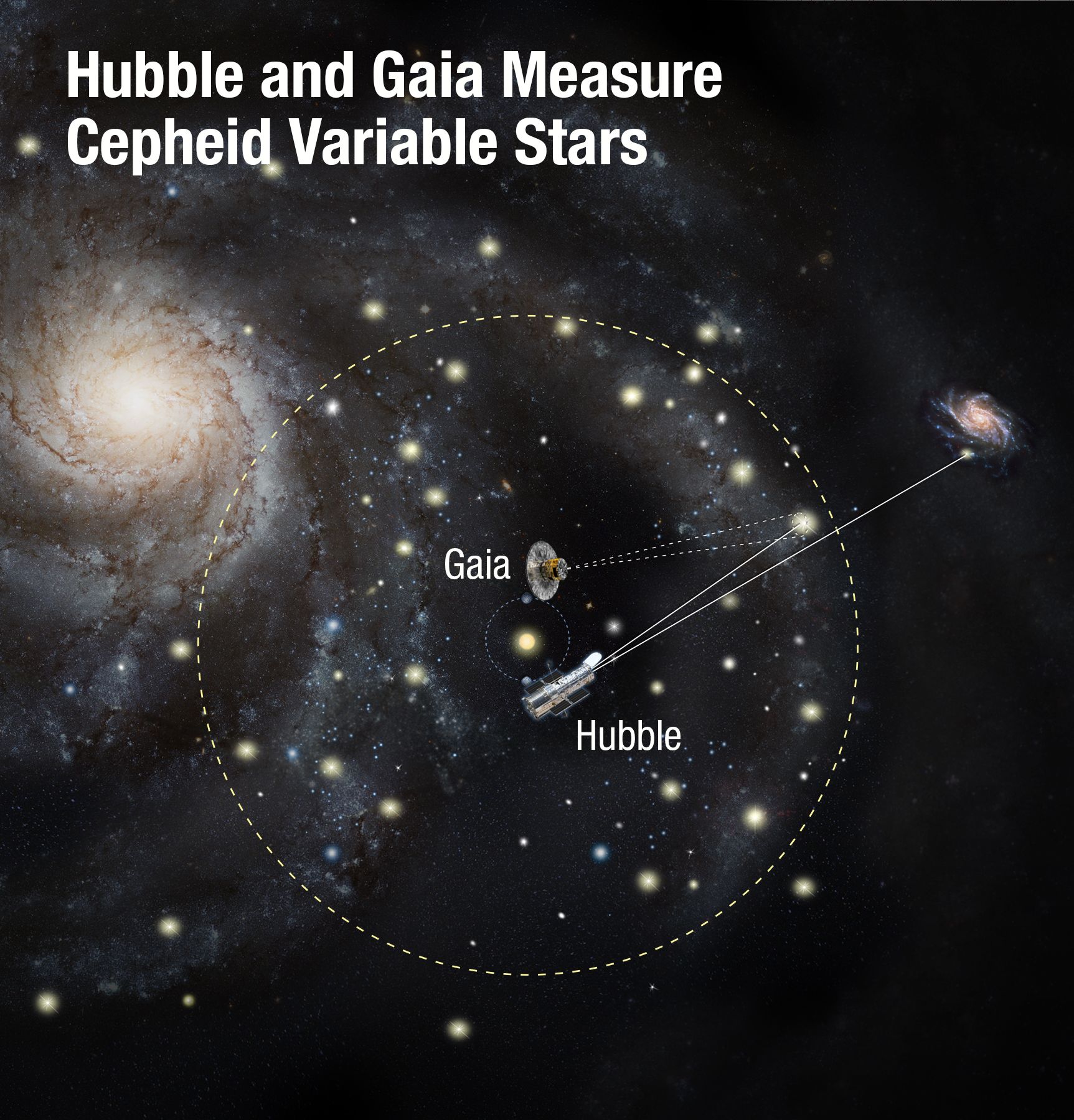 Universe's Expansion Rate Is Different Depending on Where You Look | Space
