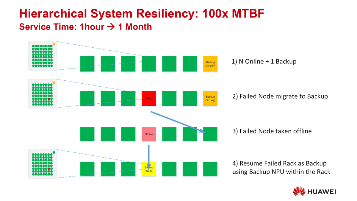 Huawei to open-source its UB-Mesh data center-scale interconnect soon, details technical aspects ...