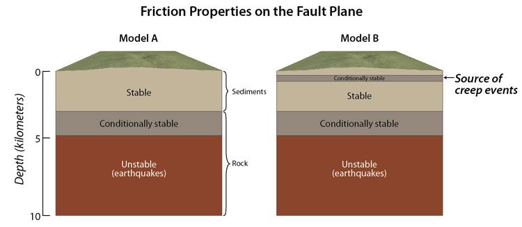 Earthquake Creep Is Shallower Than Thought | Live Science