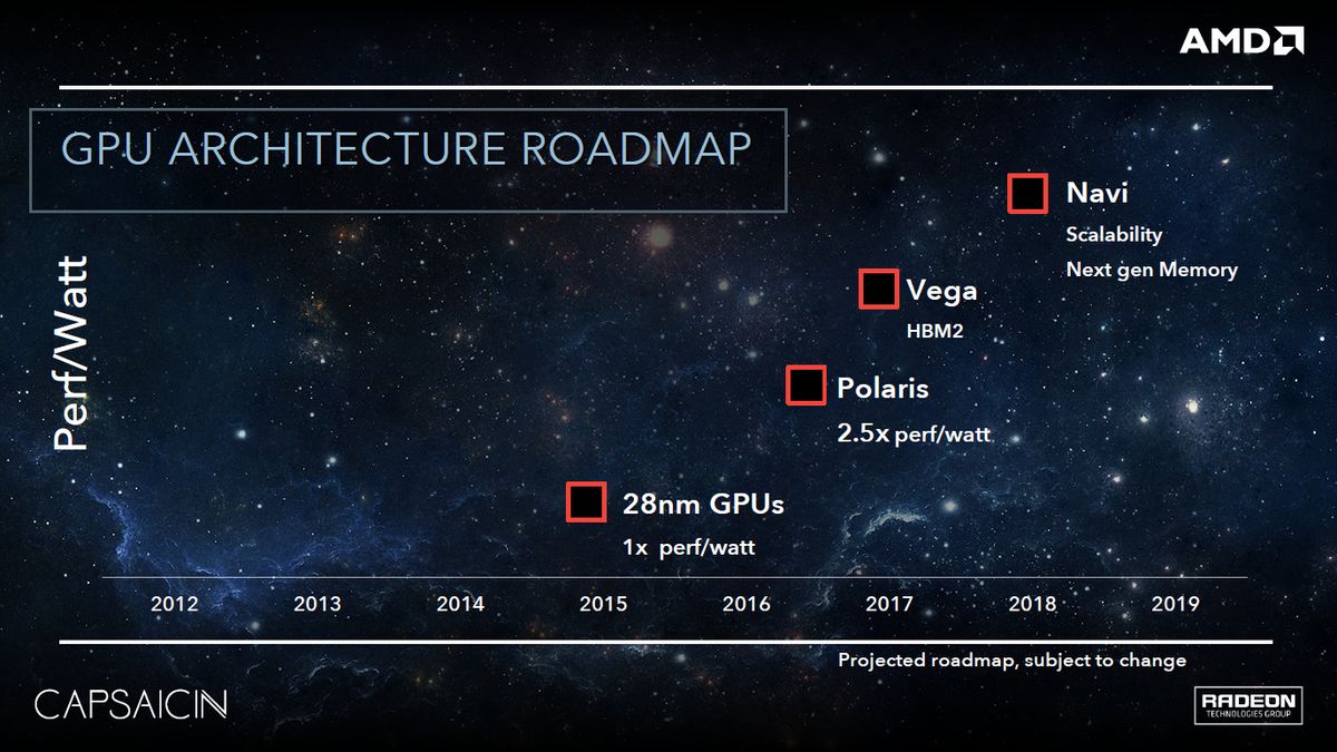 AMD Navi GPUs: Rumors, Release Date, All We Know | Tom's Hardware