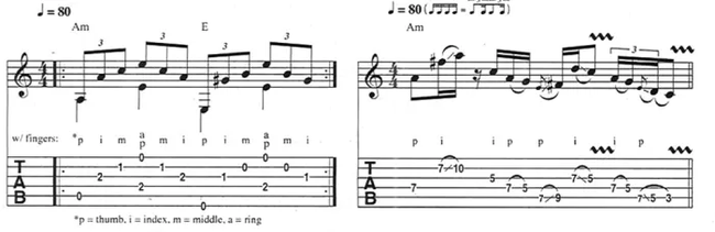 60 Exercises to Improve Your Playing—Right Now! | GuitarPlayer