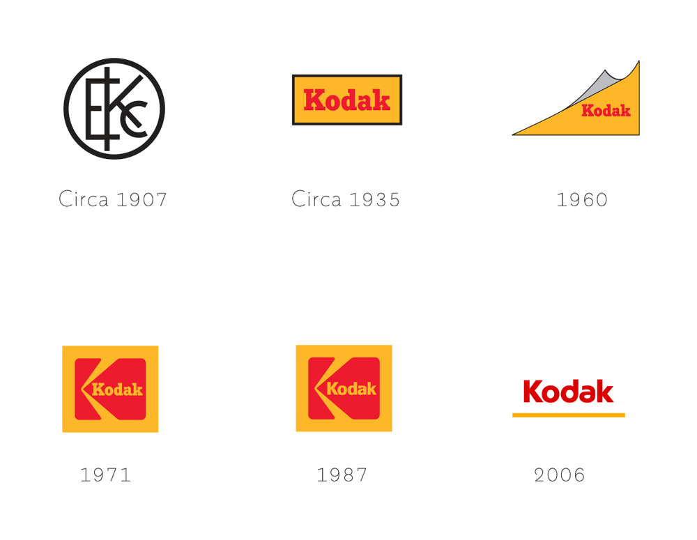 Kodak updates their classic camera-shutter logo | Creative Bloq