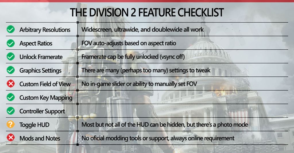 The Division 2 settings, system requirements, and performance | PC Gamer