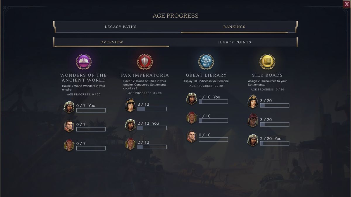 Civilization 7 victory guide: all win conditions explained | PC Gamer