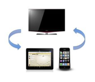 Sync brings multiscreen interactive advertising together | TV Tech