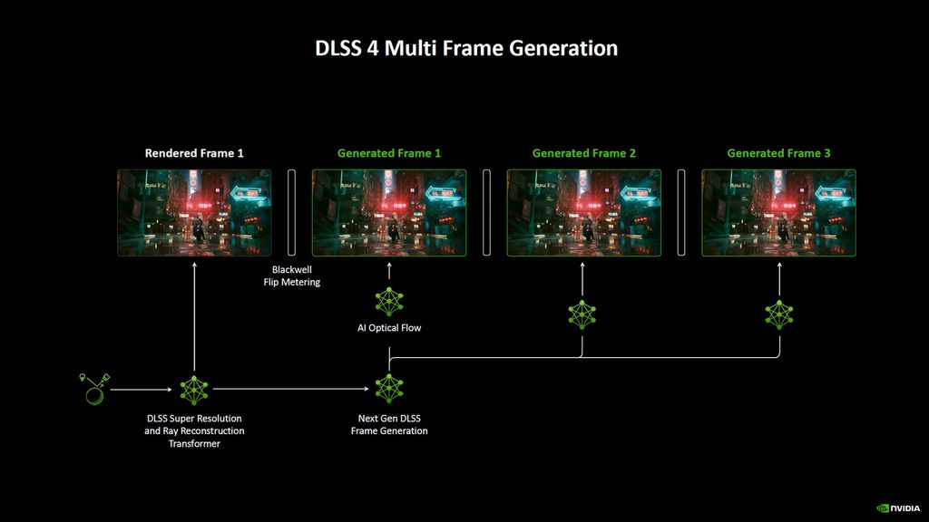 DLSS Transformer Model for DLSS 4 is out of beta as Nvidia looks to ...