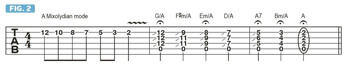 How to emulate organ-type chord melodies on guitar | Guitar World