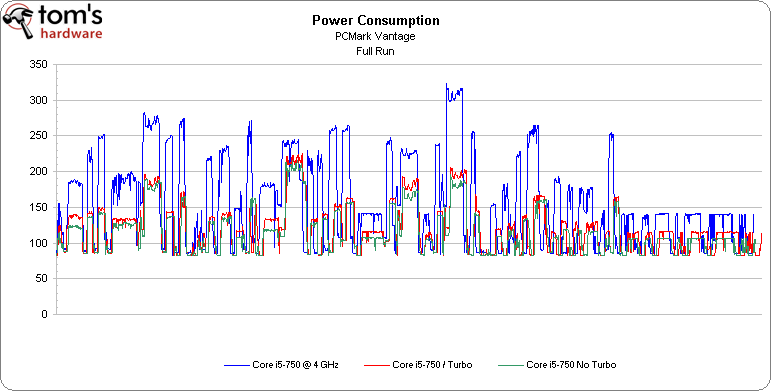 Power Consumption - Experiment: Does Intel’s Turbo Boost Trump ...