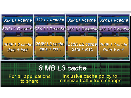 A Three-Level Cache Hierarchy - Intel Core i7 (Nehalem): Architecture ...