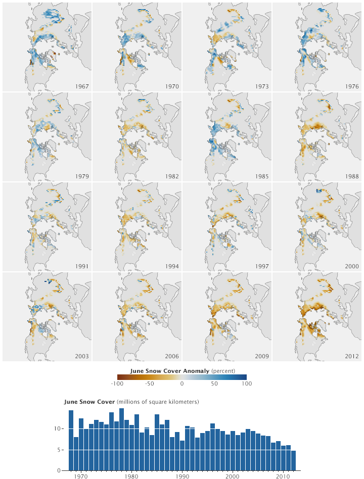 Arctic Snow Cover Shows Steep Decline | Global Warming | Live Science